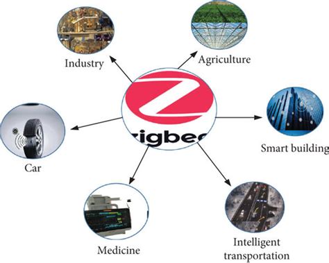 What Is Zigbee And Why Is It Used Extensively In Scada And Iot Hackers Arise