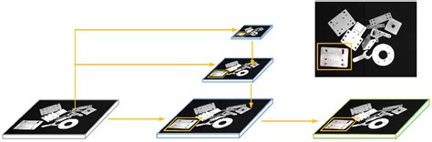Figure 3 From Multi Class Industrial Texture Less Object Detection