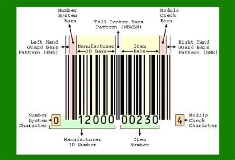 Detailed Explanation Of Upc Barcode Barcode Technology And Barcode Software Related