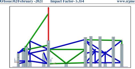 Pdf Design And Manufacturing Of Fsae Chassis
