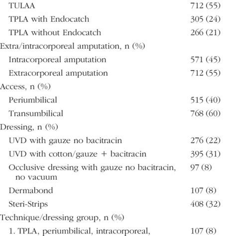 Vacuum Dressing Technique 7 Download Scientific Diagram