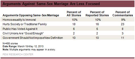 Arguments In The News Coverage Pew Research Center
