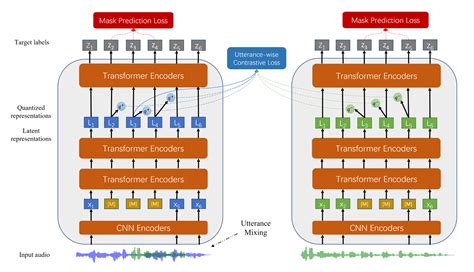 A Timeline Of Large Transformer Models For Speech Jonathan Bgn