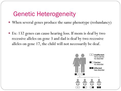 Ppt Extensions And Exceptions To Mendels Laws Powerpoint