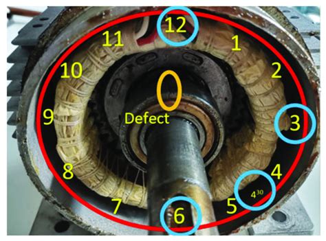 The Different Hour Locations Of The Single Point Defect Analyzed The Download Scientific