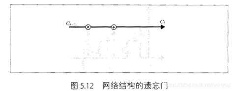 Pytorch实现lstm和gru Csdn博客