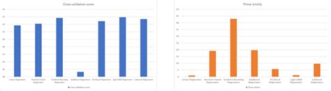 Github Svpoludasu Shear Sonic Log Prediction Using Machine Learning