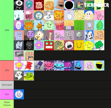 Original Bfb Voting Icons Tier List Community Rankings Tiermaker