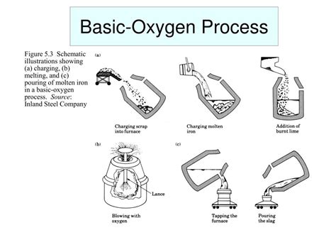 Ppt Chapter 5 Powerpoint Presentation Free Download Id 1776135