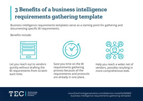 How To Gather Business Intelligence Reporting Requirements