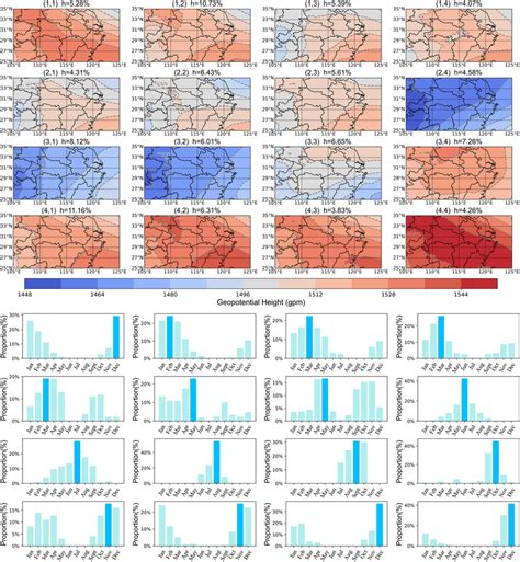 Spatiotemporal Contrastive Learning Classification Results For The