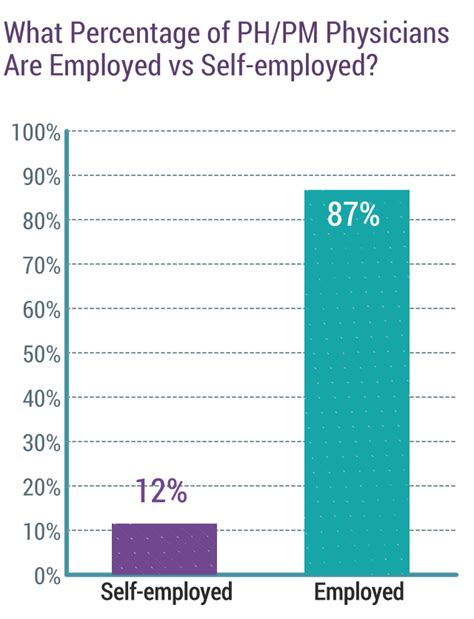Medscape Public Health And Preventive Medicine Physician Compensation
