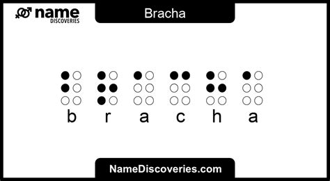 Bracha Name Meaning And Origin
