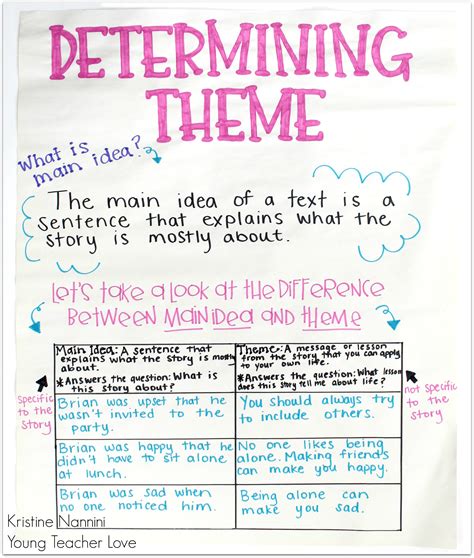 Teaching Theme Anchor Chart Main Idea Vs Theme Young Teacher Love By