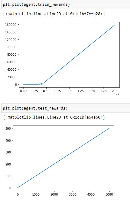 GitHub Omarelsayeed Self Balancing Robot Pybullet Simualtion