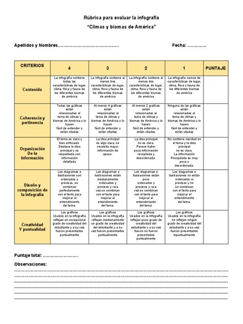 Rúbrica Para Evaluar La Infografía Pdf Rúbrica Académica Cognición