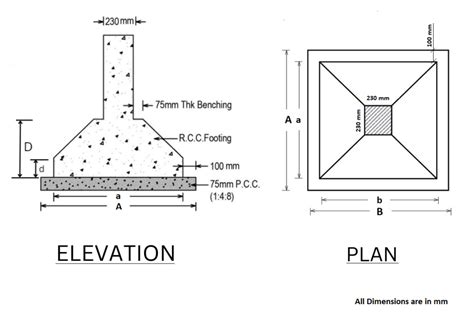 Concrete Foundation Calculator