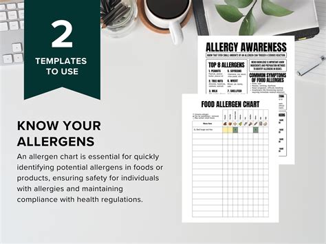 Menu Food Allergen Chart Menu Items Common Food Allergies List Awareness Poster Canva