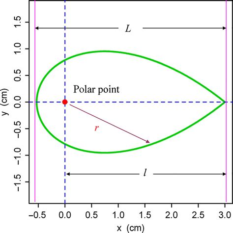 Leaf Spring Equations At Carrie Hernandez Blog