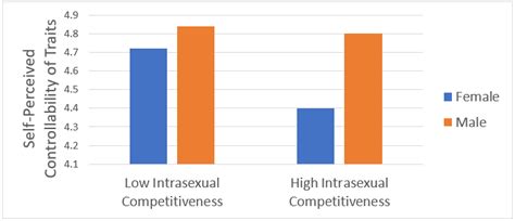Can You Control It Roanoke College Psychology Department