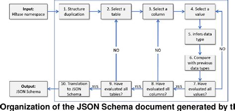 Figure 1 From A Process For Inference Of Columnar Nosql Database