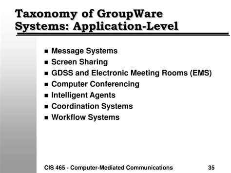 Ppt Communication Concepts Computer Mediated Communications