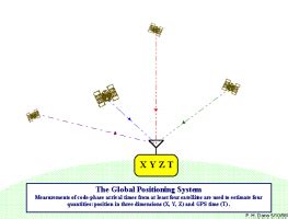 GNSS Positioning Techniques Tallysman