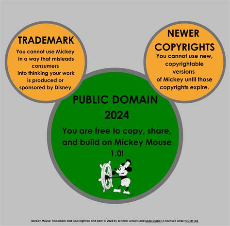 Mickey Disney And The Public Domain A 95 Year Love Triangle Duke