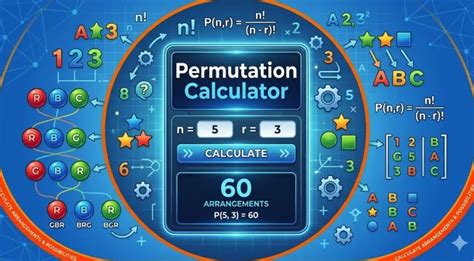 Permutation Calculator Npr And Ncr Step By Step Tool 🎲