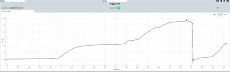 If Youve Ever Wondered What A Force Vs Distance Graph Of An Overwatch