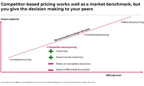 Monetization Strategies For Saas Angry Nerds