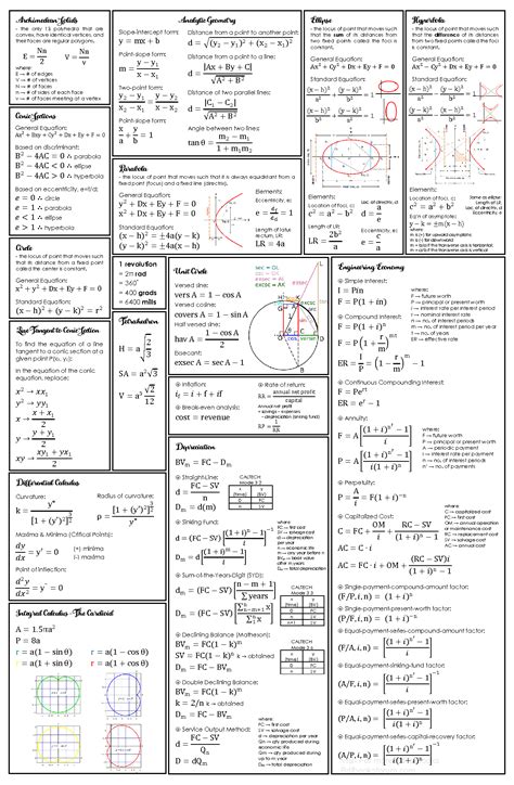 Solution All Ce Formulas Studypool