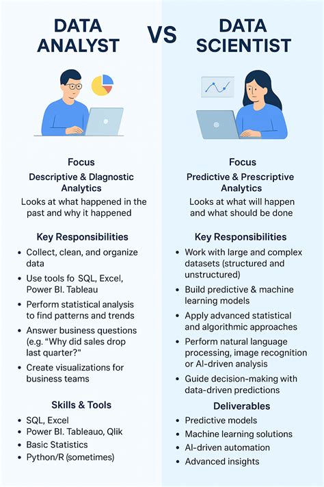 Whats The Difference Between A Data Analyst And A Data Scientist Technology With Vivek Johari