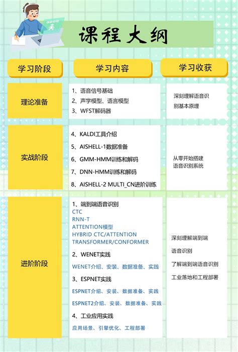 语音识别原理与应用 语音识别0基础 哔哩哔哩 bilibili