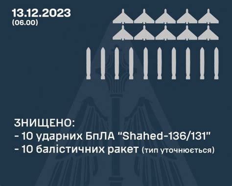 Ще не пізно посадити озиму цибулю найсприятливіші дні грудня за місячним календарем Читайте на