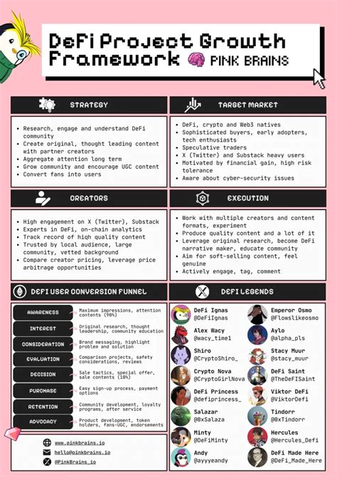 How To Grow A Defi Project Marketing Framework Pink Brains