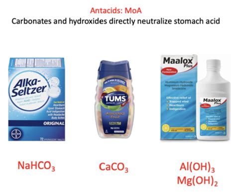 Pharm Gi Flashcards Quizlet