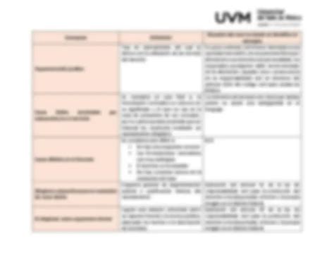 Proyecto Integrador Etapa 2 Daño Moral Y Conceptos Jurídicos