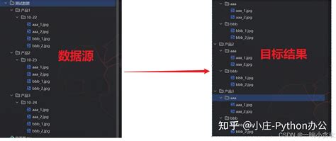 Python办公—不同【产品文件夹】下不同【日期文件夹】下不同【图片】进行自动创文件夹放入粉丝需求 知乎