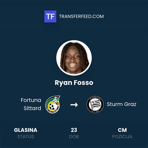 Ryan Fosso Transfer Fortuna Sittard Sturm Graz Transferfeed