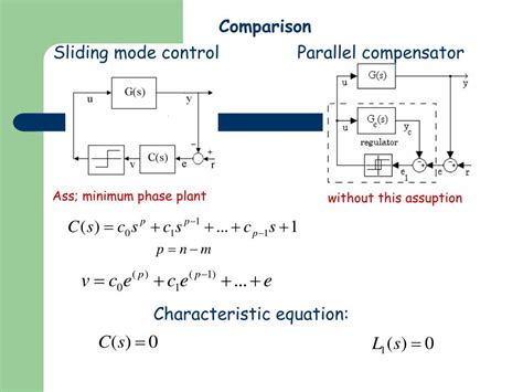Ppt Parallel Compensator For Continuous And Relay Control Systems