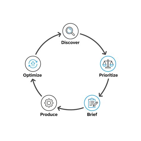 How Ai Content Gap Analysis Finds What Competitors Miss