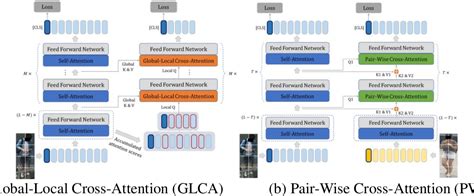 Figure 4 From Review Of Deep Learning Based Pedestrian Re Identification Research Semantic Scholar