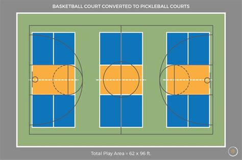 Pickleball Court Dimensions Vs Basketball Court At Steven Morton Blog