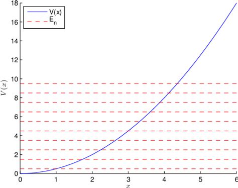 Figure 4 From Absorbing Boundary Conditions For Solving N Dimensional
