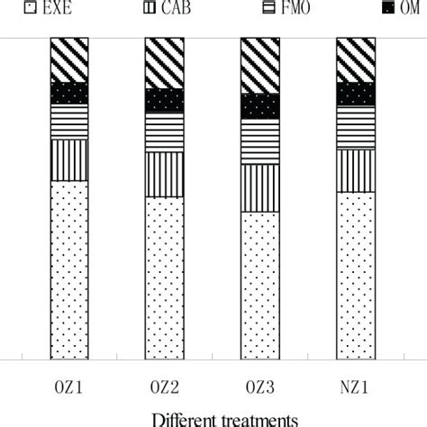 Effects Of Application Of Ordinary Zeolite And Nano Zeolite On