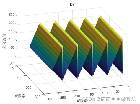 基于位相光栅的四波横向剪切干涉法波前检测算法的matlab仿真 剪切干涉matlab csdn博客