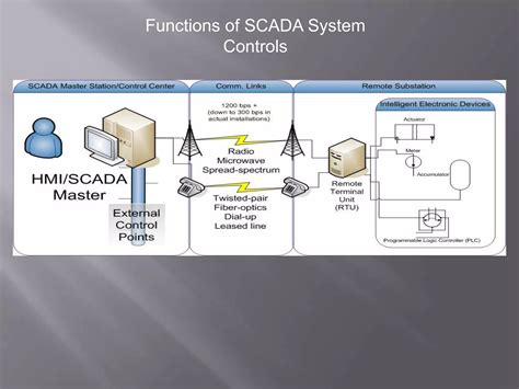 Implementation Of Scada System In Mci Pptx