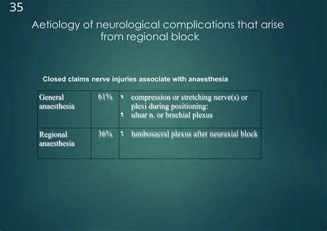 Central Neuraxial Block In Humans Fcps 1 Pptx