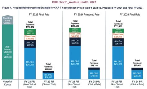 A Case For Drg Coding Validations Aapc Knowledge Center A Case For Drg Coding Validations Aapc Knowledge Center